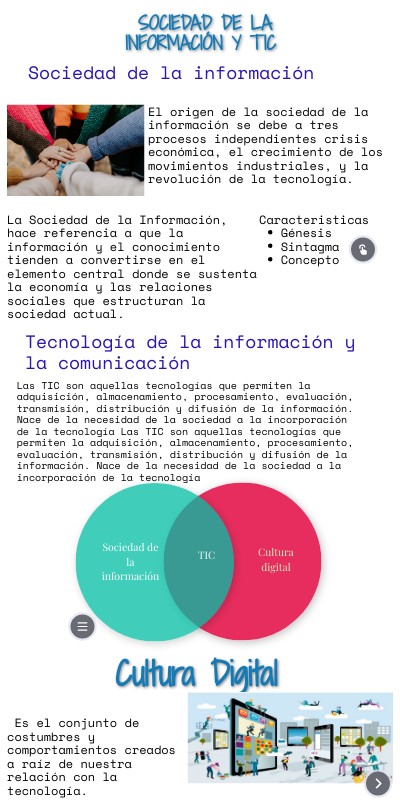 Infografía de TIC | Genially