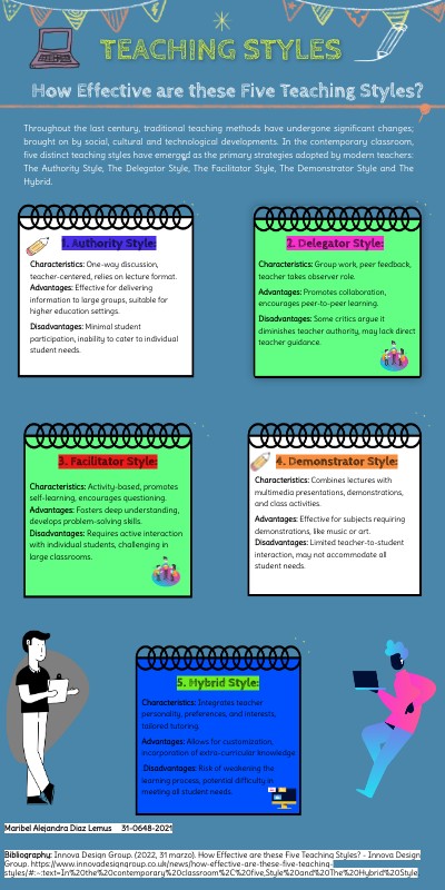 ANIMATED CHALKBOARD VERTICAL INFO | Genially