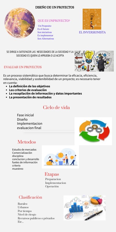Infografía Diseño y evaluación de proyectos | Genially