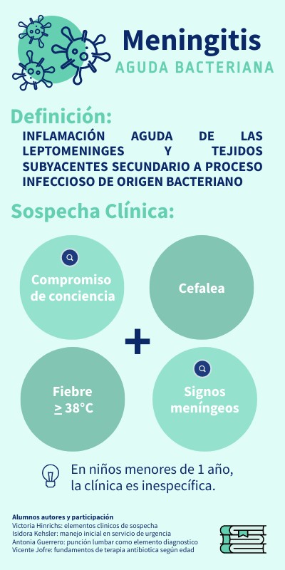 Meningitis bacteriana aguda (MBA)