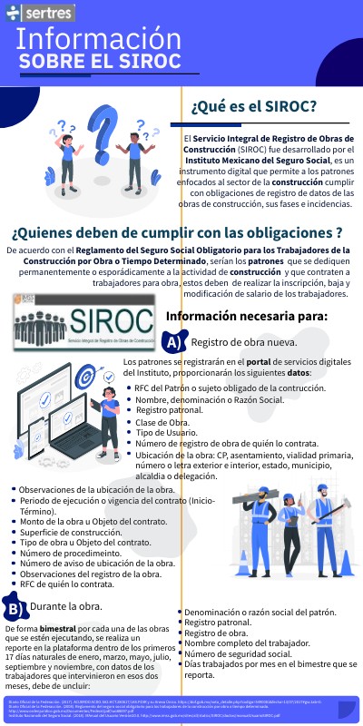 Infografía SIROC | Genially