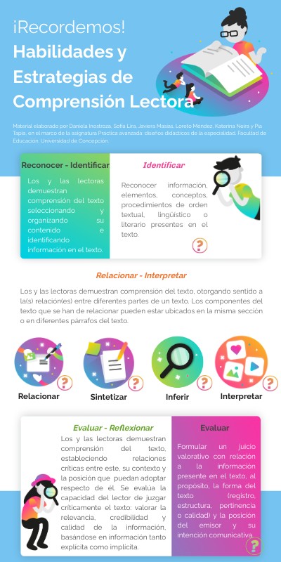 Estrategias de Comprensión Lectora