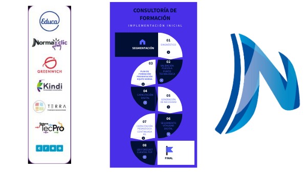 IMPLEMENTACIÓN INICIAL | Genially