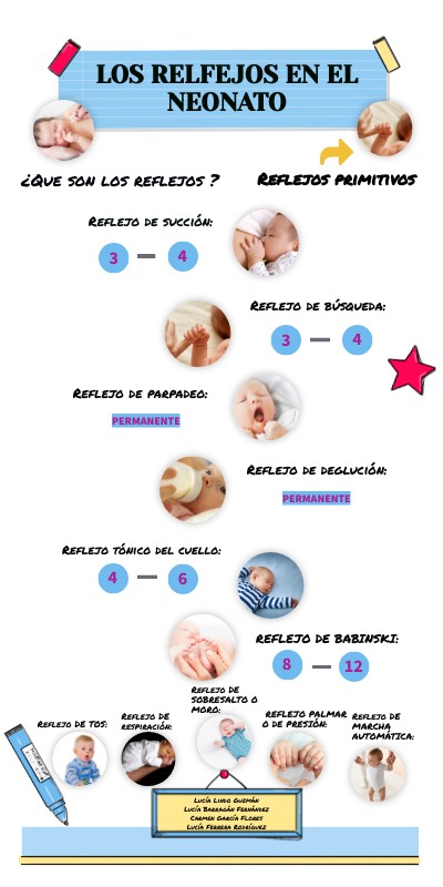 TEMA 8: LOS REFLEJOS DEL NEONATO | Genially