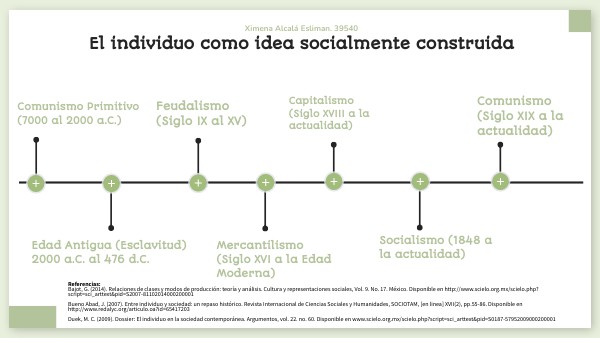 AA3-S2: El individuo como idea socialmente construida