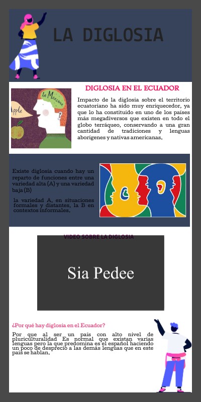 INFOGRAFÍA - La Diglosia | Genially