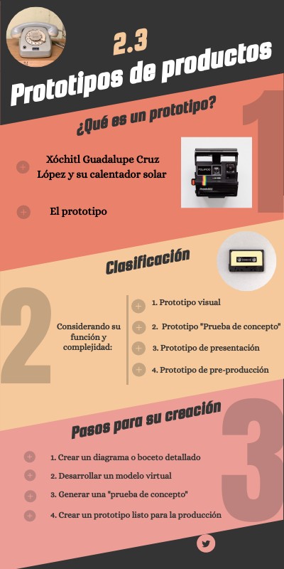 2.3 Prototipos de productos | Genially