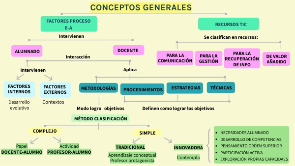 Tema 1 "Conceptos generales" | Genially
