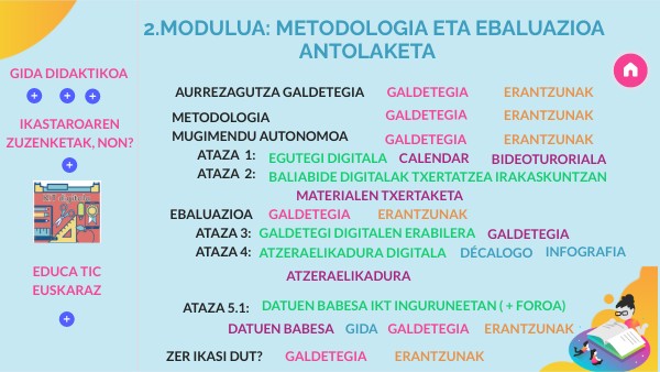 2.MODULUA | Genially
