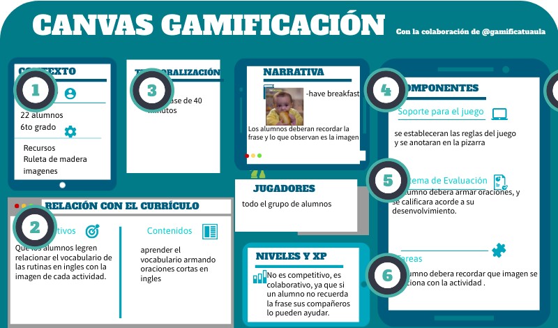 Canvas para gamificación | Genially