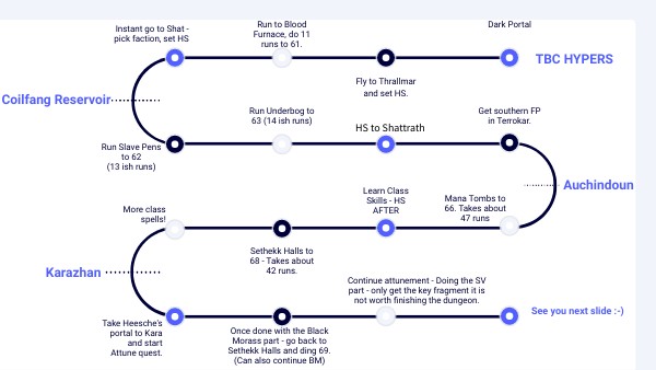 TBC Leveling | Genially