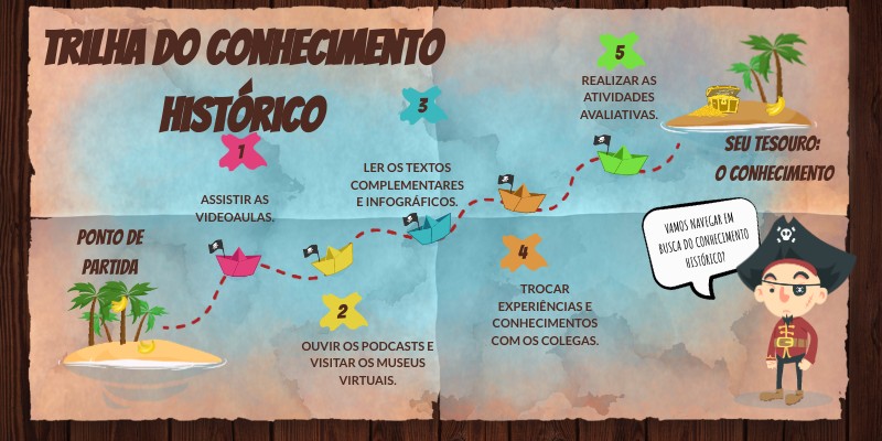 TRILHA DO CONHECIMENTO HISTÓRICO | Genially