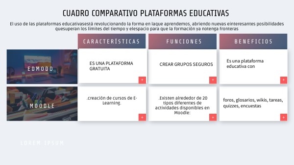CUADRO COMPARATIVO PLATAFORMAS EDUCATIVAS | Genially