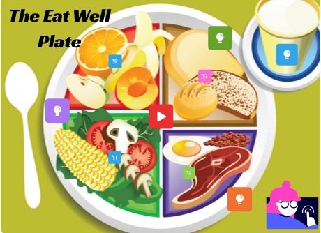 The Eat Well Plate