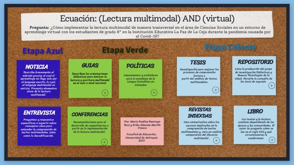 Infografía sobre Lectura Multimodal | Genially