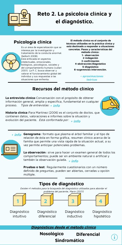 RETO 2 DIAGNÓSTICO | Genially