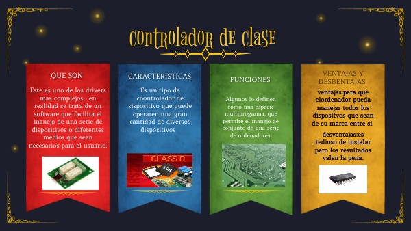 infografias de controladores | Genially