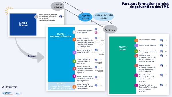 Copie - 230907 PARCOURS TMS | Genially