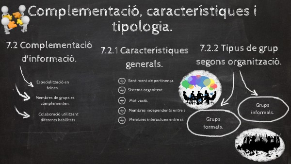 M9. Grups | Genially