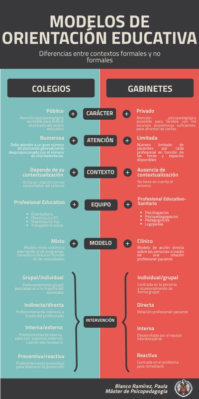 Modelos de orientación educativa