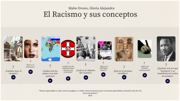 El racismo y sus conceptos | Genially