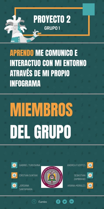 PROYECTO 2 GRUPO 1 | Genially