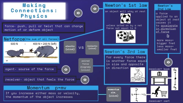 DELANEY ELLEBRACHT making connections: physics