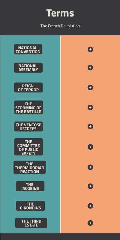 World History Semester Project French Revolution