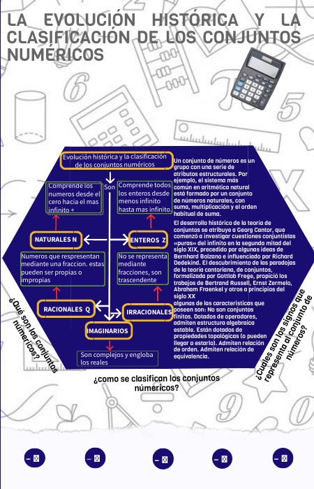 Borrador INFO MAT | Genially