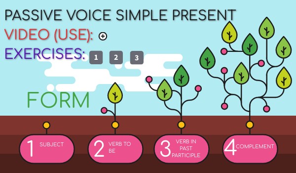 PASSIVE VOICE SIMPLE PRESENT | Genially