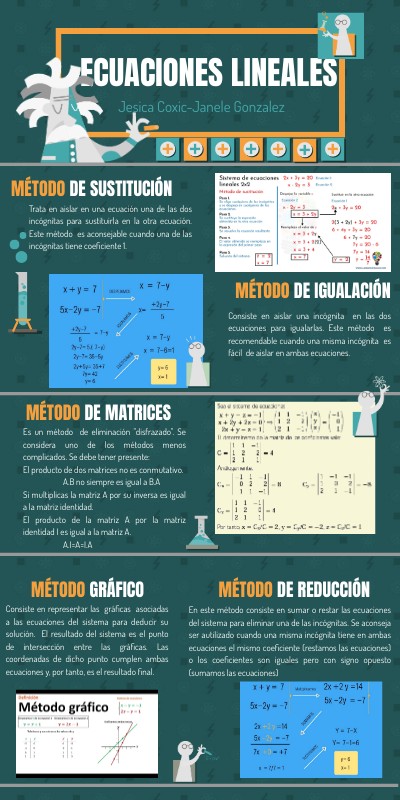 Ecuaciones lineales | Genially