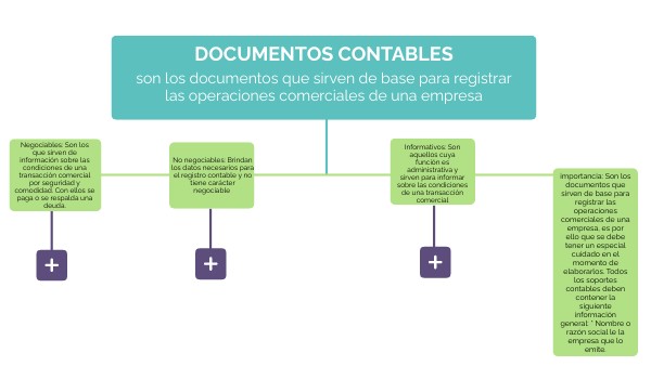 MAPA MENTAL ESQUEMA VERTICAL | Genially