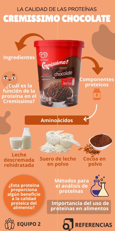 CREMISSIMO CHOCOLATE