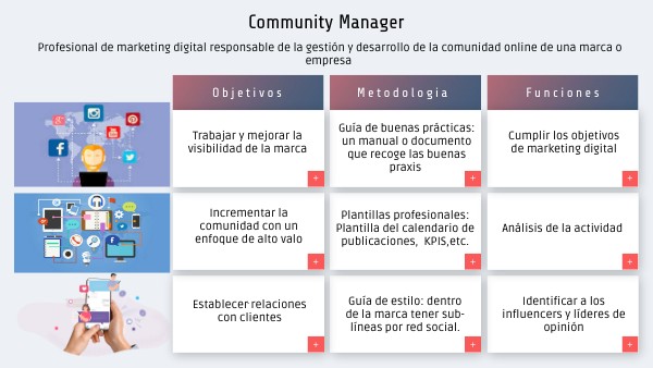 Infografía de Community Manager