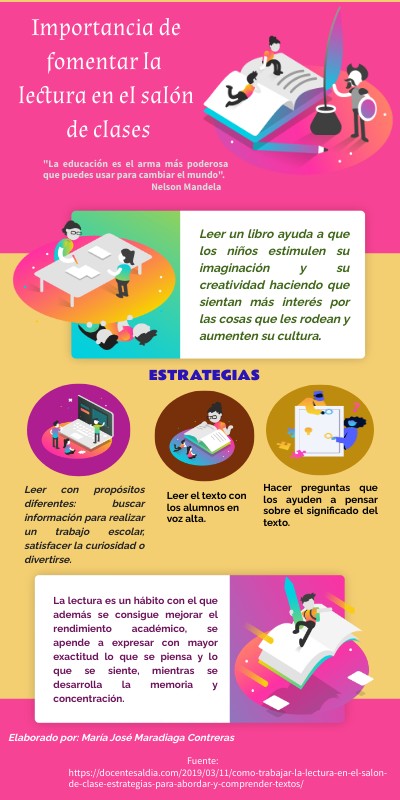 Infografía sobre importancia de la lectura | Genially