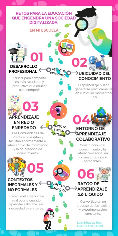 RETOS DE MI ESCUELA | Genially
