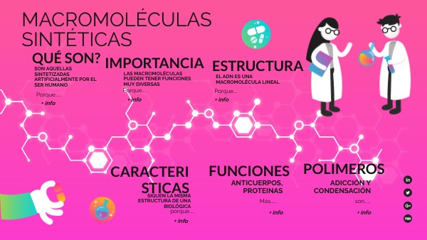 Macromoléculas sintéticas | Genially