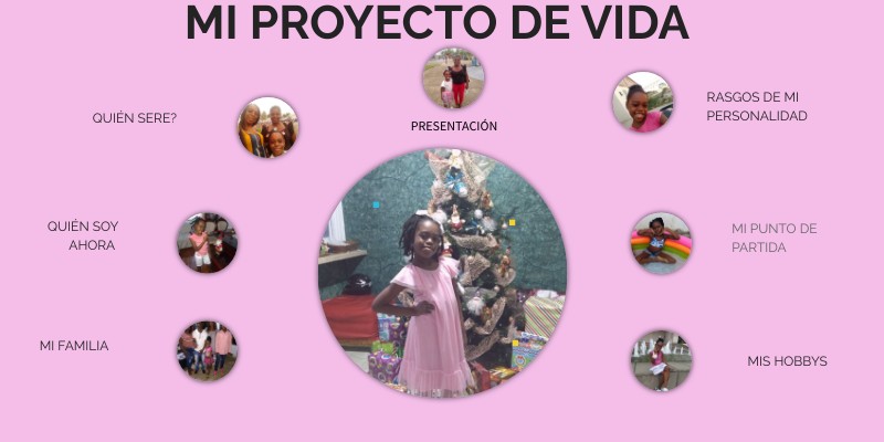 PROYECTO DE VIDA FATEN | Genially