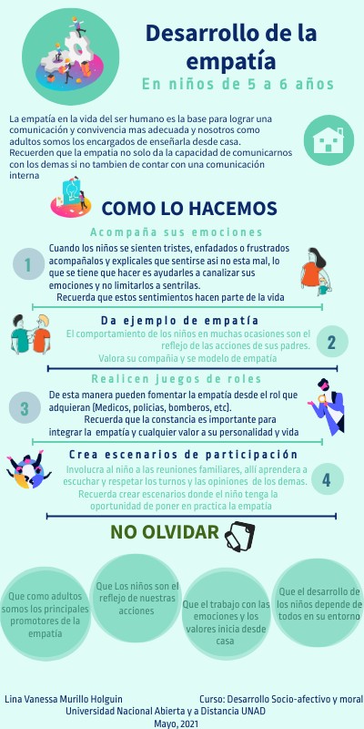 Desarrollo de la empatía _ Lina Murillo | Genially