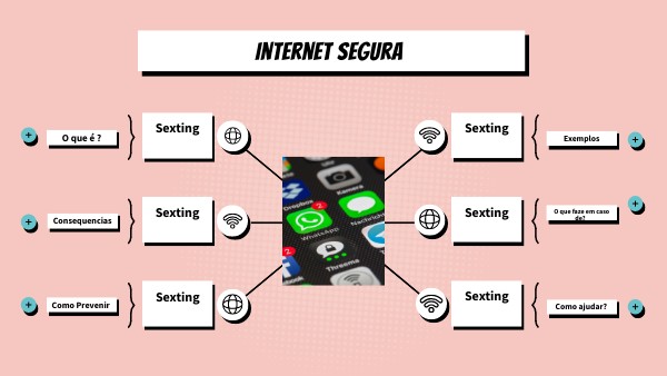 Sexting 9C 23,24, 26 | Genially