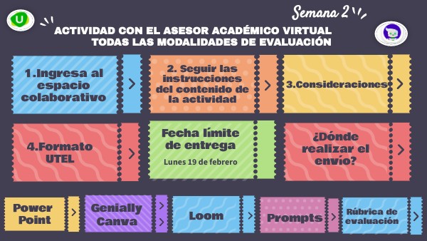 TABLERO DE ACTIVIDADES | Genially