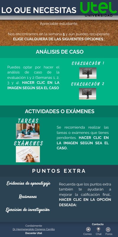 Lo que necesitas BD_S5 | Genially