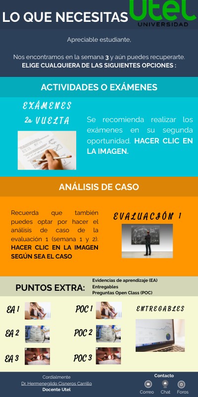 Lo que necesitas AC Executive | Genially