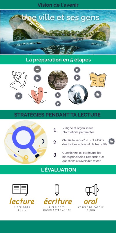 Vision de l'avenir | Genially