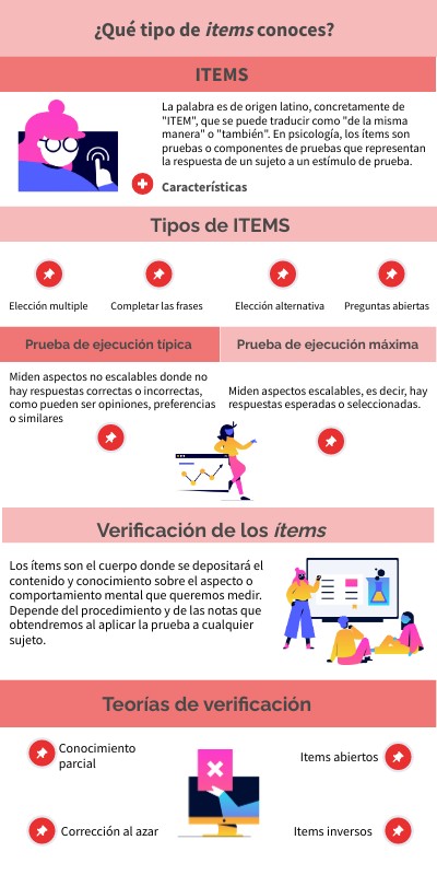 Reto 4. ¿Qué tipos de items conoces?