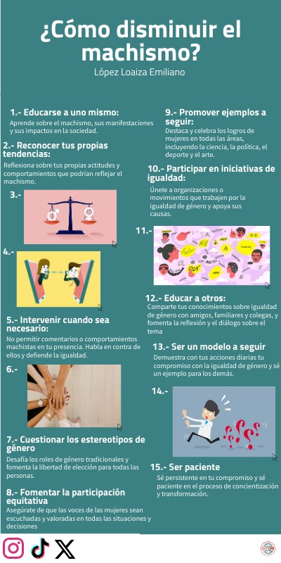 Infografía: machismo | Genially
