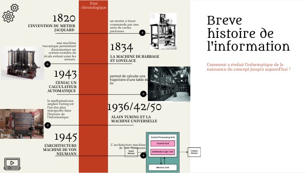 l'histoire de l'information | Genially