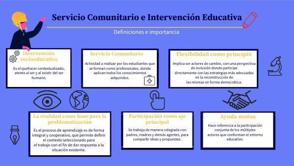 SERVICIO COMUNITARIO | Genially