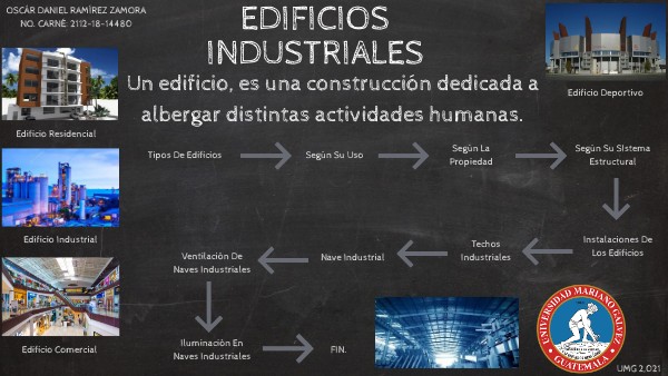 Edificios Industriales | Genially