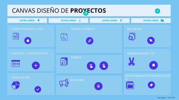 CANVAS ABP | Genially